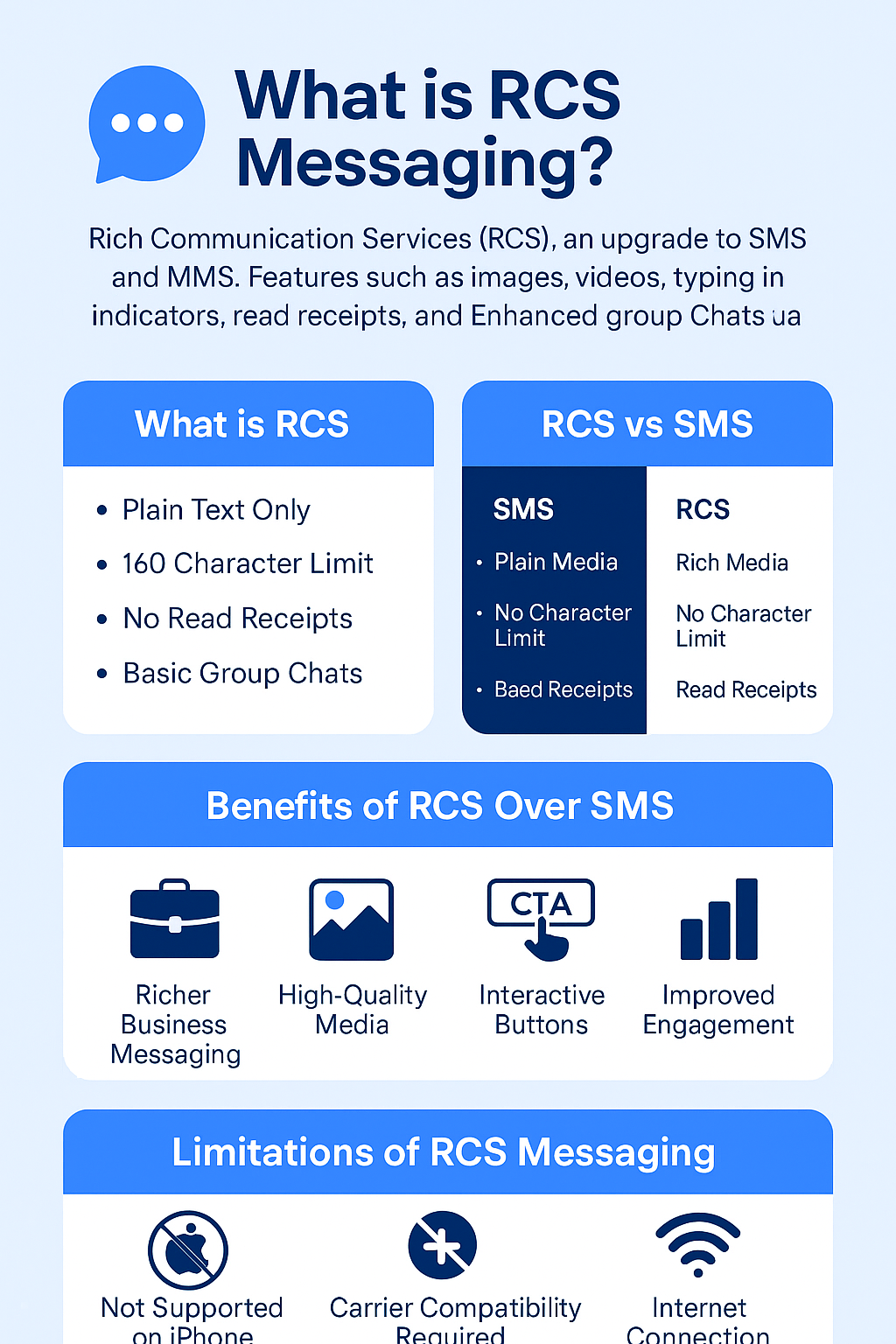 What is RCS Messaging? Benefits Over SMS