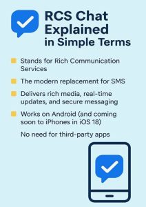 What Is RCS Chat? Everything You Need to Know in 2025 - 2Factor Blogs